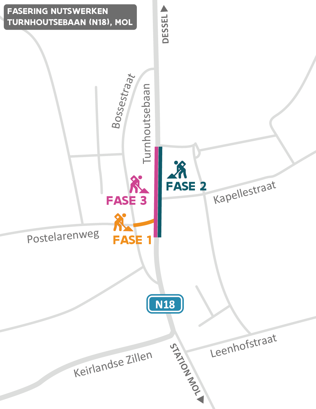 Herinrichting kruispunten Turnhoutsebaan (N18) met Kapellestraat en Postelarenweg | Wegen en verkeer
